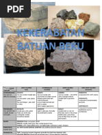 Simbol Batuan | PDF | Shale | Rock (Geology)