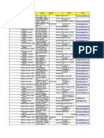 PHED CUG Contact List PDF | PDF | Nature | Business