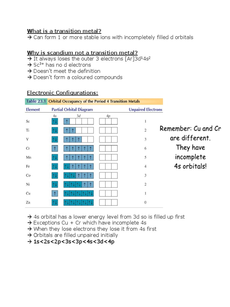 What Is A Transition Metal?: 1s 2s 2p 3s 3p 4s 3d 4p | PDF ...