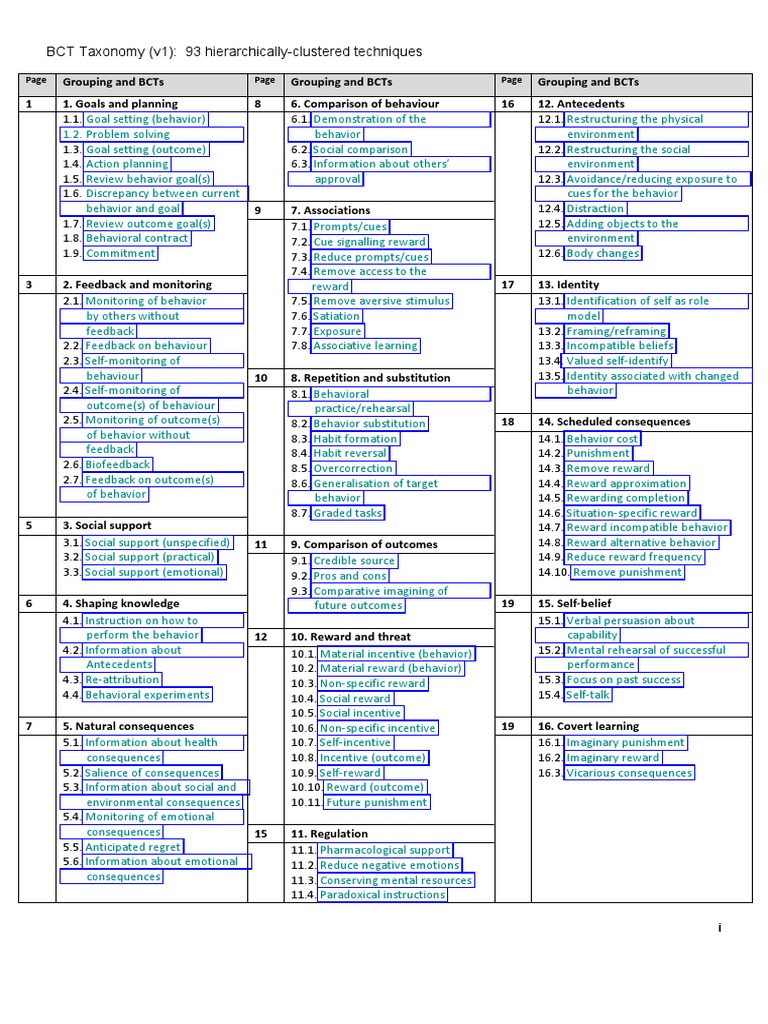 Behaviour Control Theory Taxonomy | PDF | Habits | Goal Setting