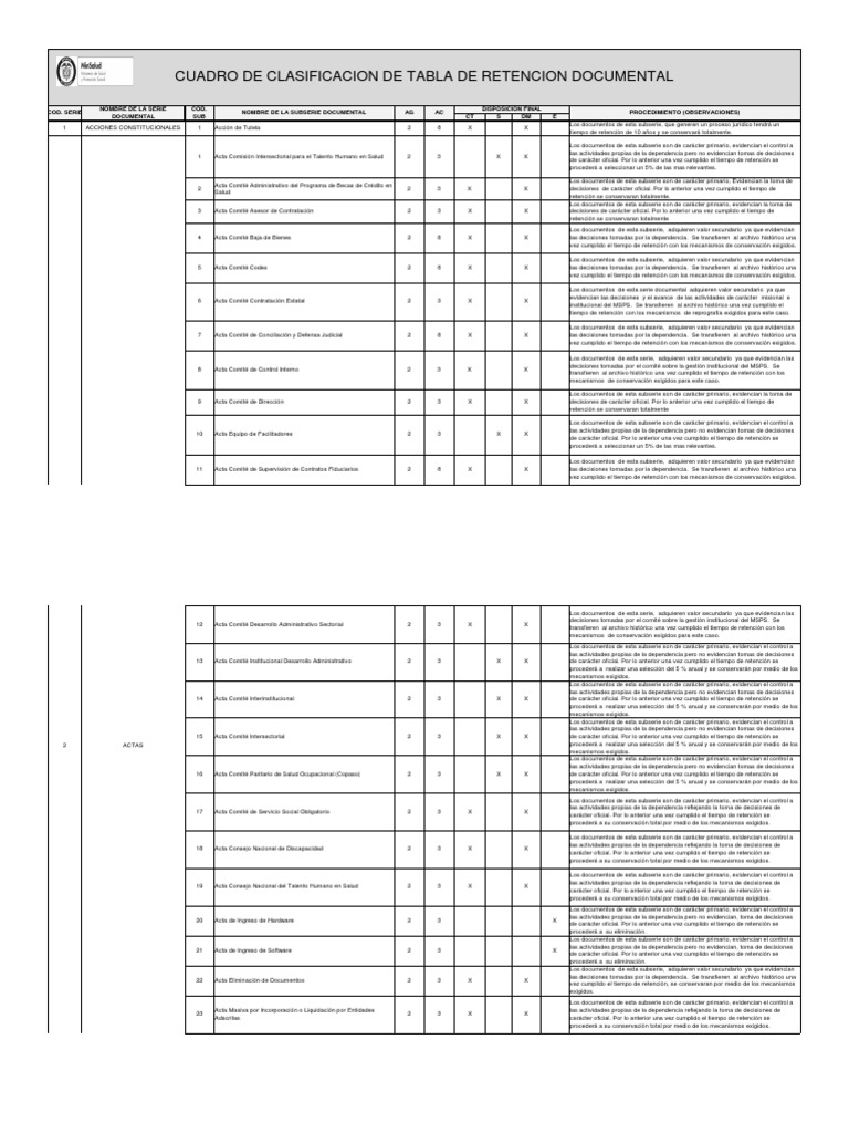 CUADRO DE CLASIFICACIÓN DOCUMENTAL.pdf | Presupuesto | Contabilidad