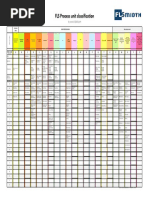 Equipment Identification Numbering System | PDF | Instrumentation ...