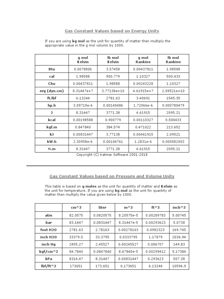 Gas Constant Values for Energy Units | PDF | Mole (Unit) | Pressure