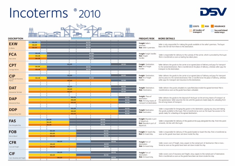 DSV - Incoterms | PDF
