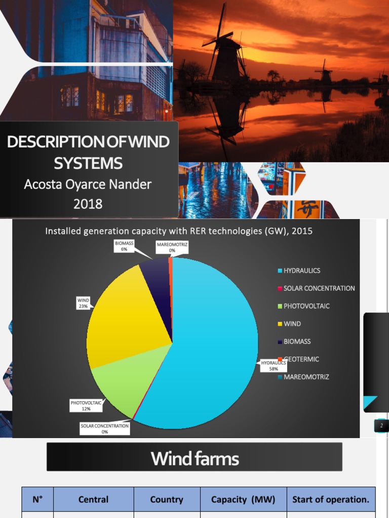 Description of Wind Systems | Download Free PDF | Wind Farm | Wind Power