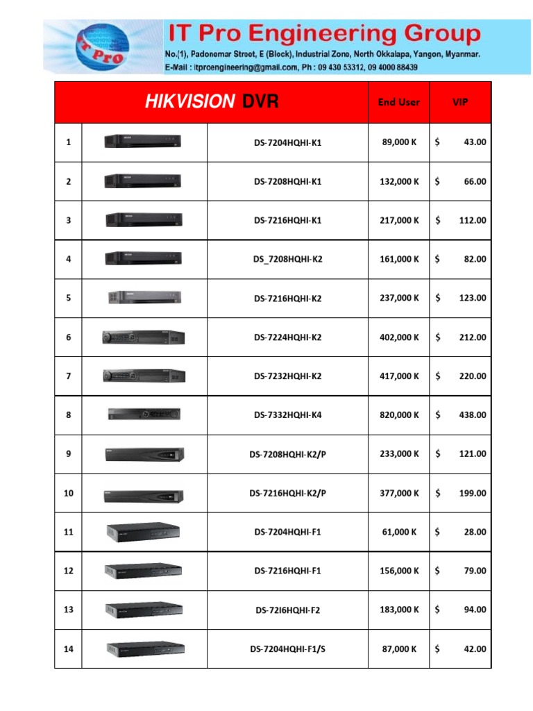 Hik Vip & End User | PDF | Ouverture (échecs) | Échecs