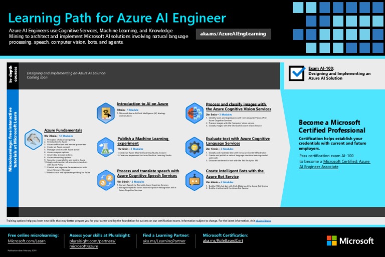 Azure Path | PDF | Microsoft Azure | Artificial Intelligence