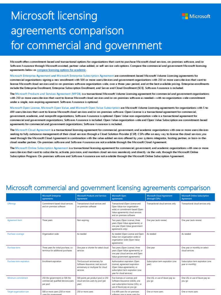 Microsoft Licensing Agreements Comparison For Commercial and Government ...