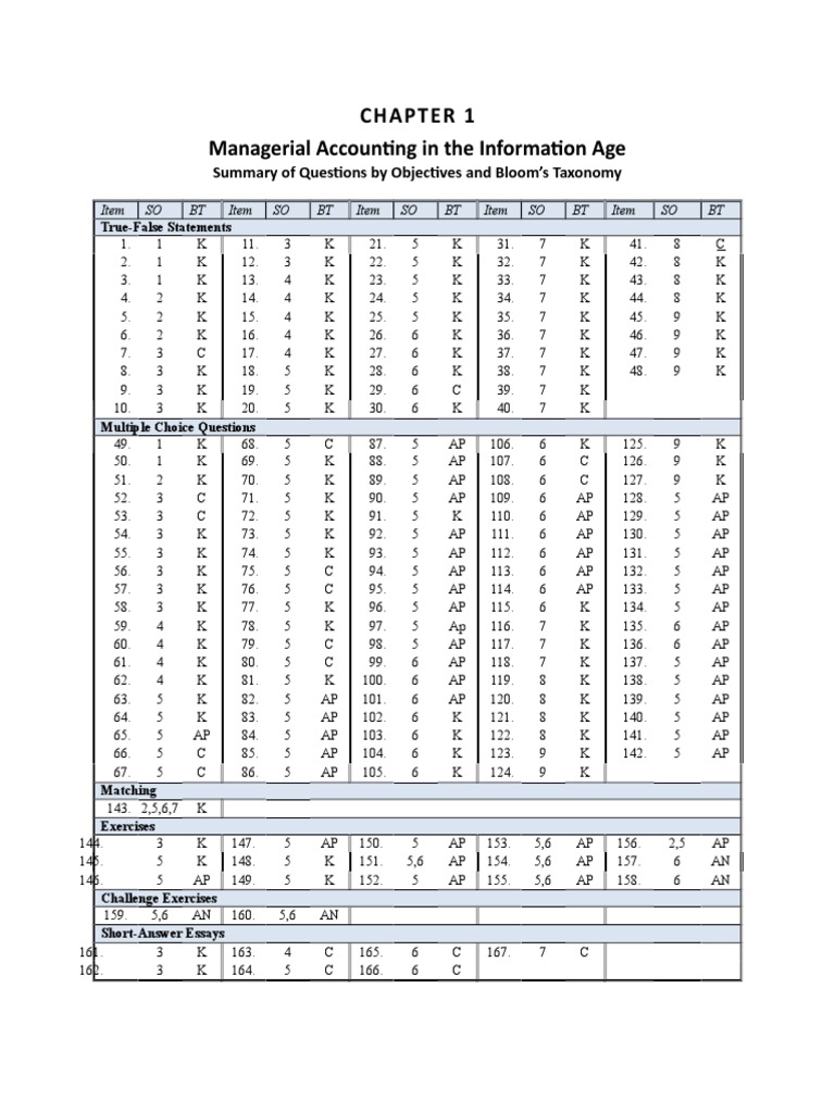 Managerial Accounting in The Information Age: Summary of Questions by ...