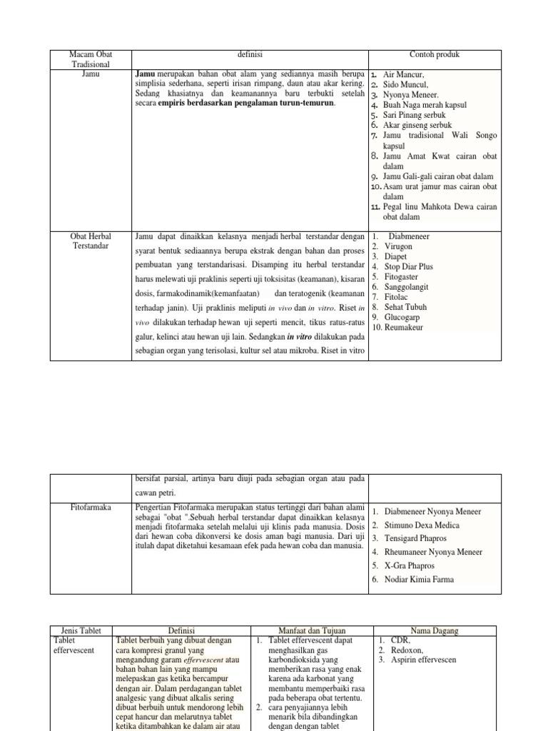 Ala Ahdiyani - 3311171003 - Tugas Pif | PDF | Kesehatan Holistik