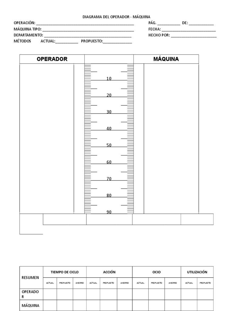 Diagrama del Operador de Máquina | PDF
