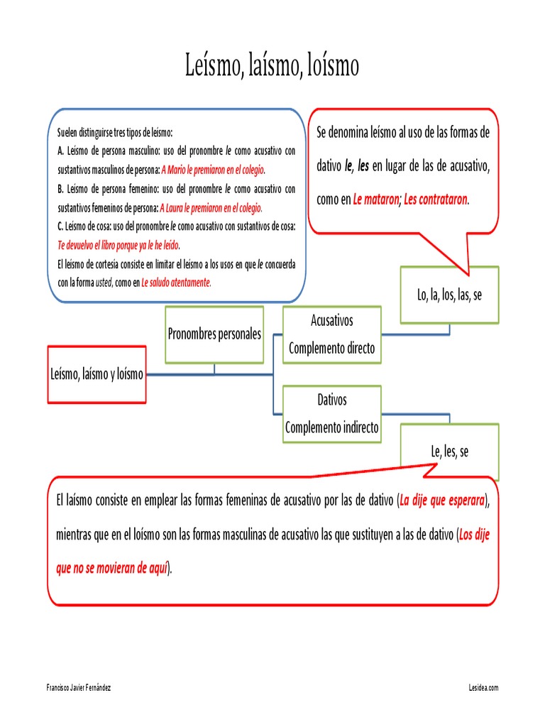 Leísmo Laísmo y Loísmo | PDF