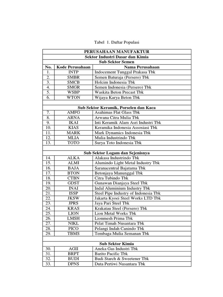 Daftar Perusahaan Manufaktur di Indonesia berdasarkan Sektor dan ...