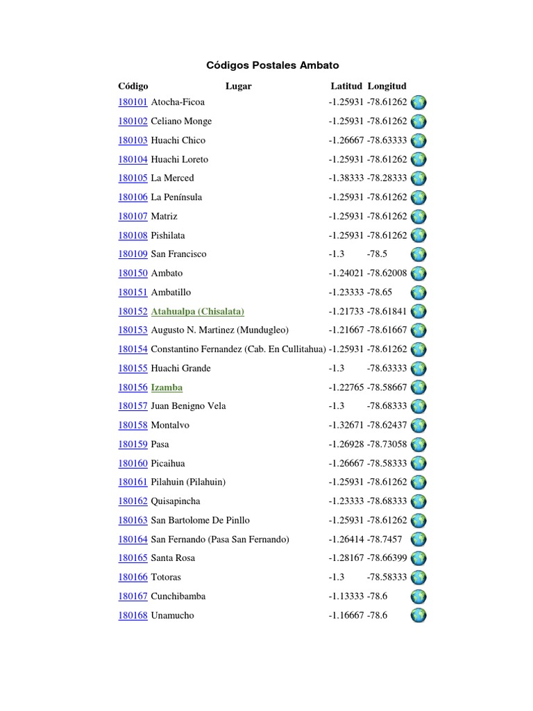 Códigos Postales Ambato | PDF