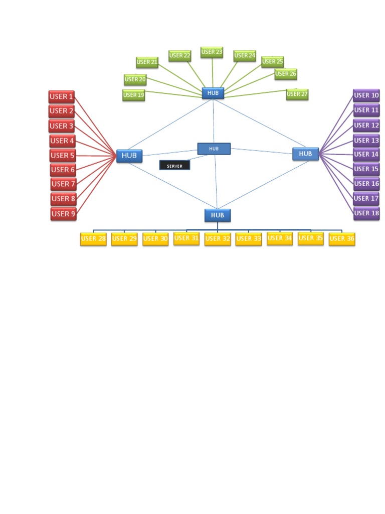 Network diagram showing multiple users connected through hubs and ...
