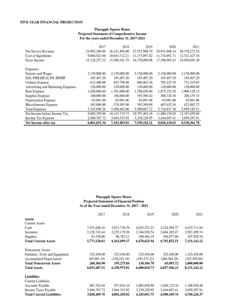 Five-Year Financial Projection Pineapple Square House Projected ...