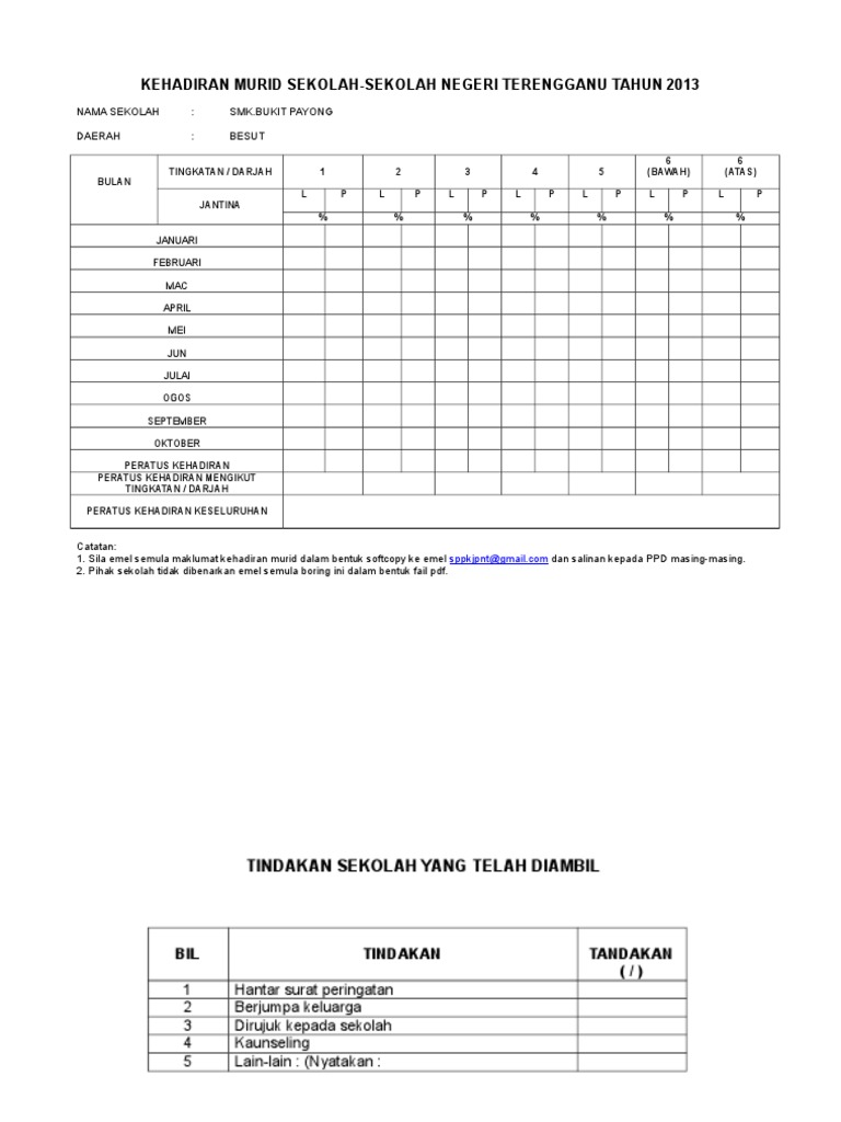 Borang Kehadiran Murid Sekolah | PDF