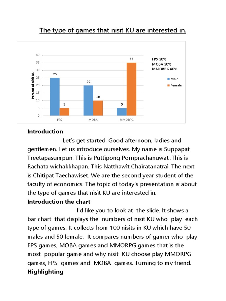 The Type of Games That Nisit KU Are Interested In.: FPS 30% MOBA 30% ...