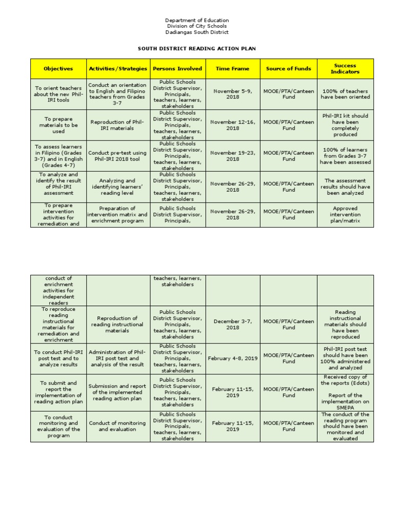 District Reading Action Plan | PDF | Learning | Behavior Modification