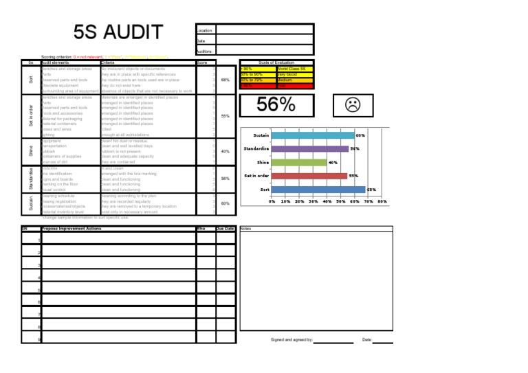 5S Audit Template | PDF | Audit | Business