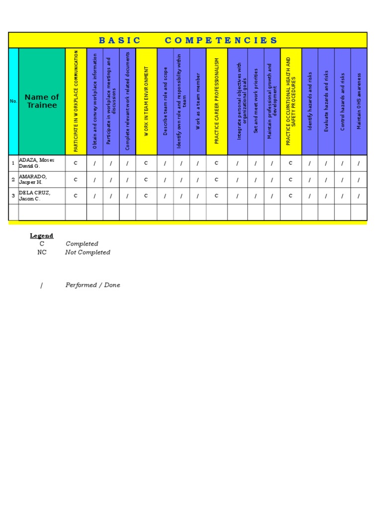 Progress Chart ELP | Download Free PDF | Occupational Safety And Health ...