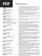 Short Salawat - Short Durood Shareef - Arabic, English, Translation ...