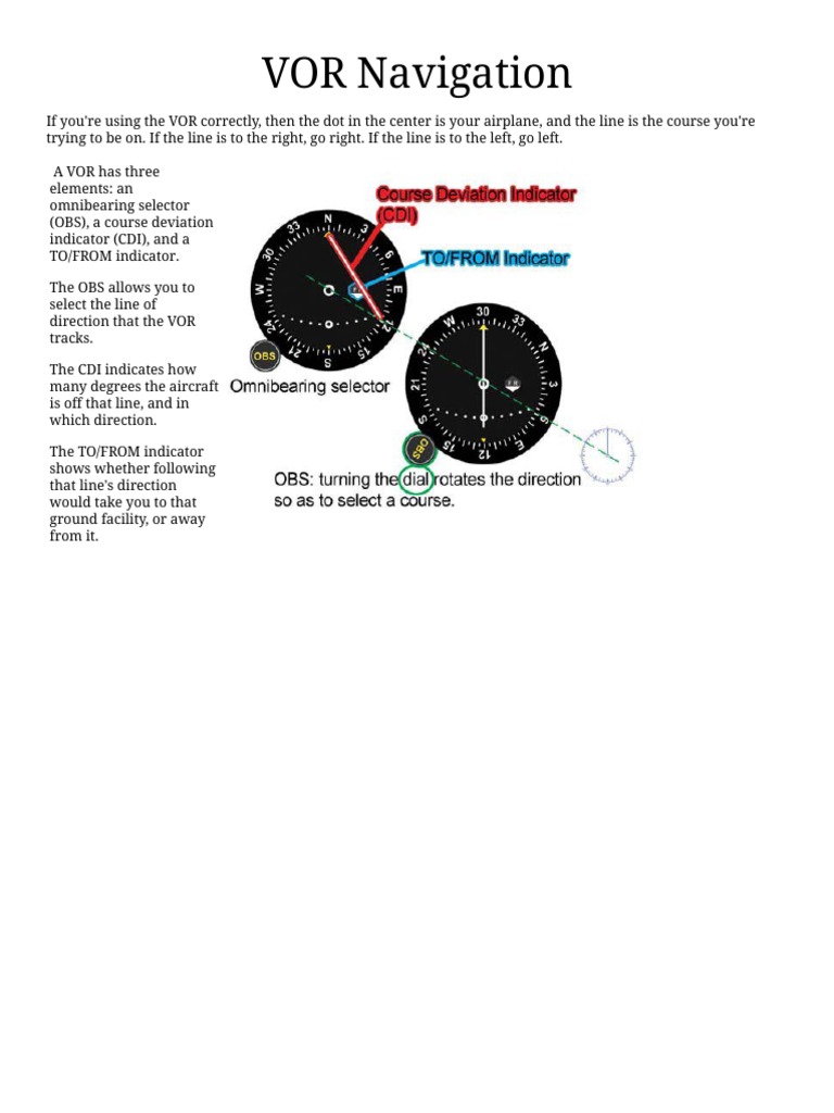 Handbook - VOR Navigation | PDF | Navigation | Teaching Mathematics