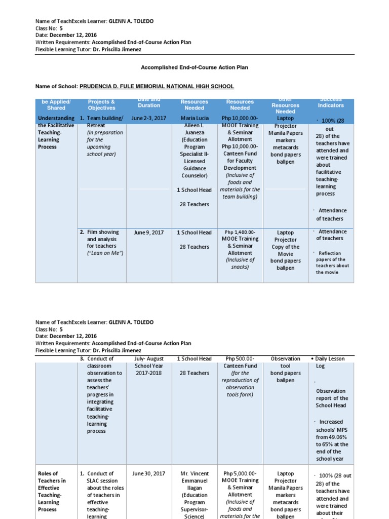 End-of-Course Action Plan Overview | PDF | Tutor | Teachers