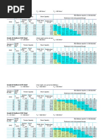 Minimum Thread Engagement Bolt Failure Chart Metric | PDF | Screw ...