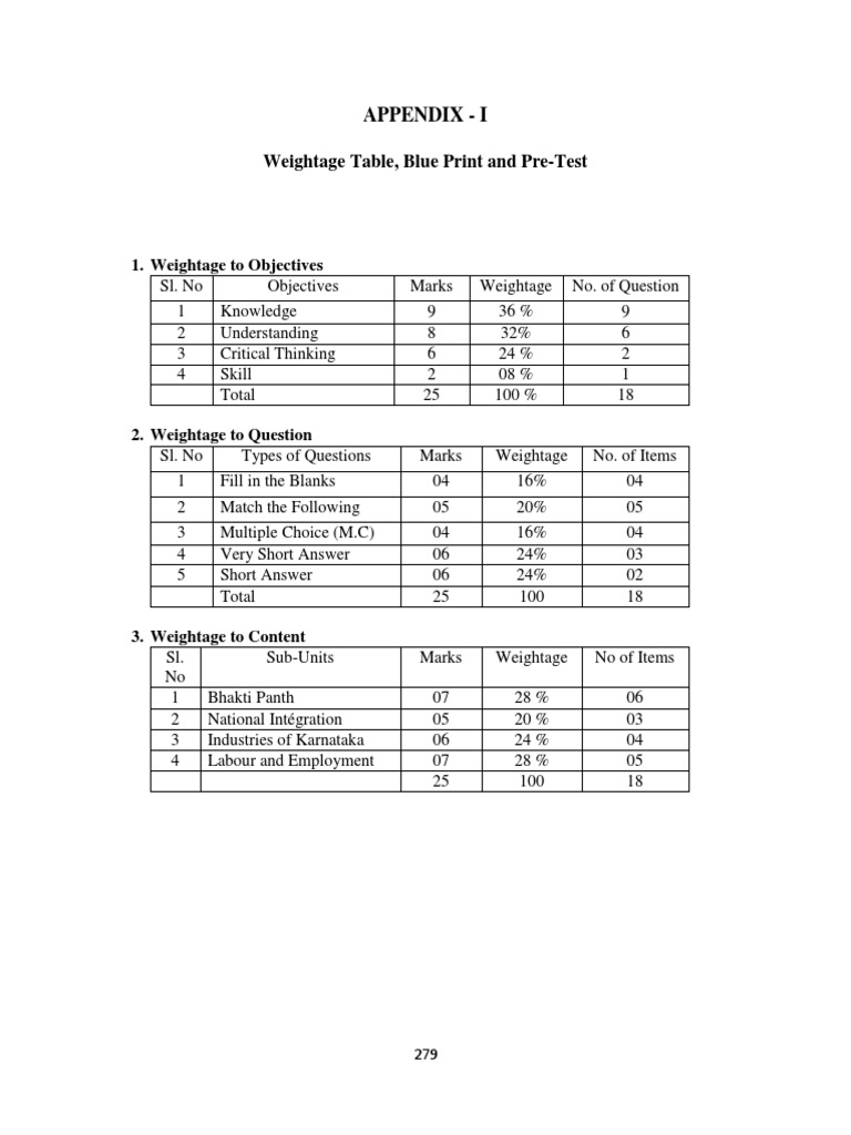 Weightage Table and Blueprint Overview | PDF | Constructivism ...