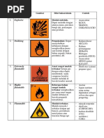 Simbol Simbol K3 | PDF