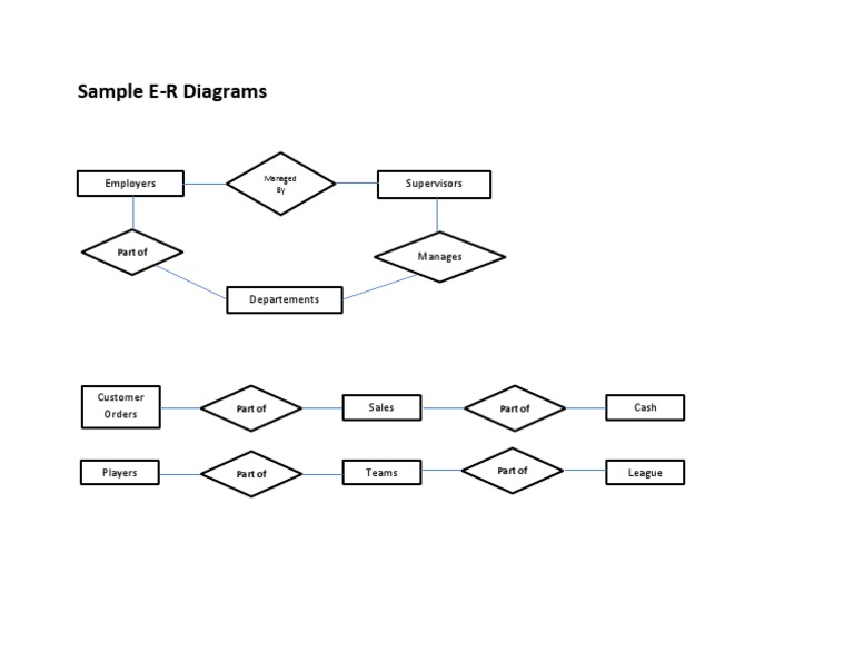 Sample E-R Diagrams | PDF | Business