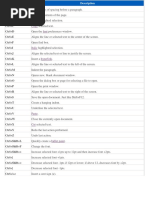 Shortcut Keys and Their Functions | PDF | Keyboard Shortcut | Control Key