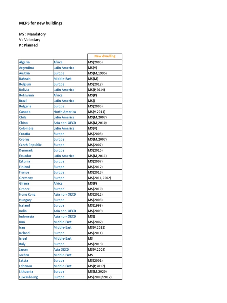 Building Codes Residential | PDF | Building Code | Europe Travel