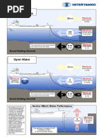 LSA and FFA Requirement | PDF | Ships | Nature