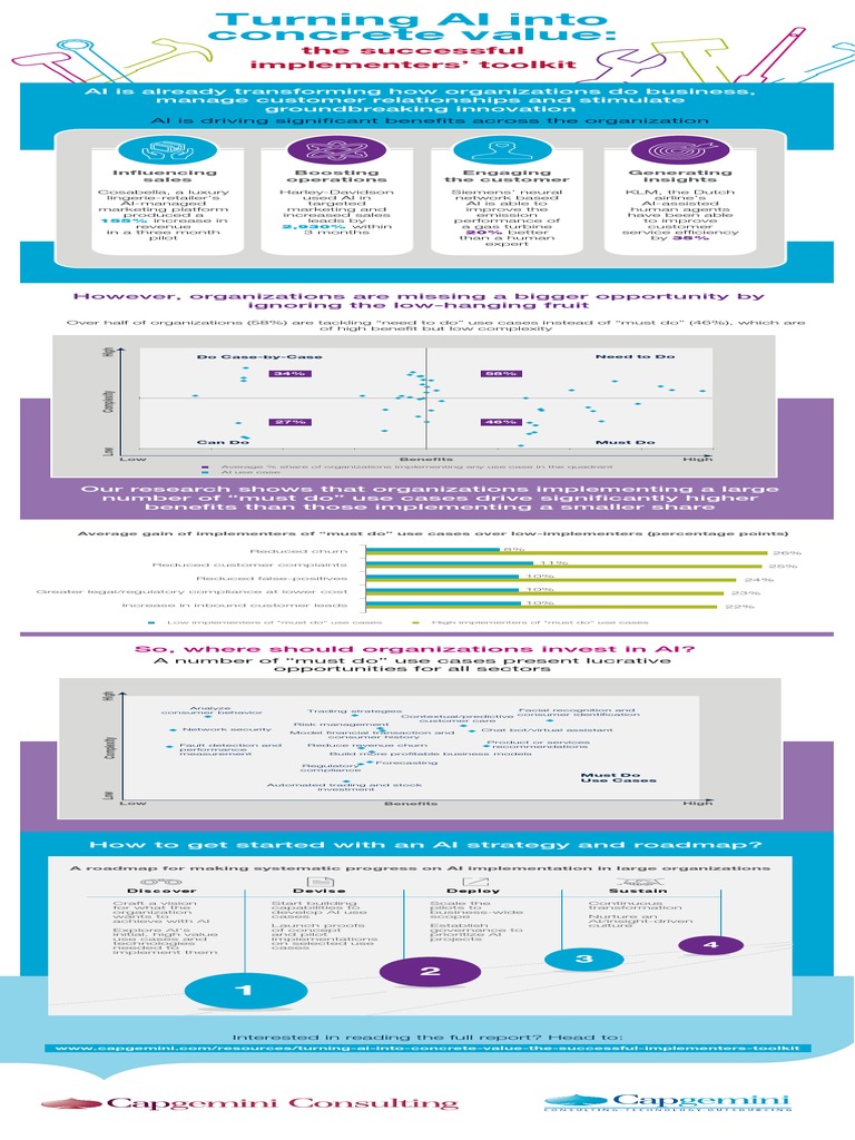 Turning AI Into Concrete Value:: The Successful Implementers' Toolkit ...