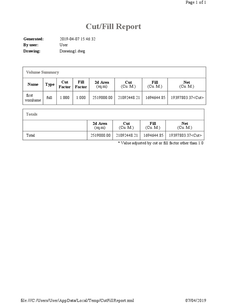 Cut and Fill Volume Report For Grid Methods | PDF | Technology ...