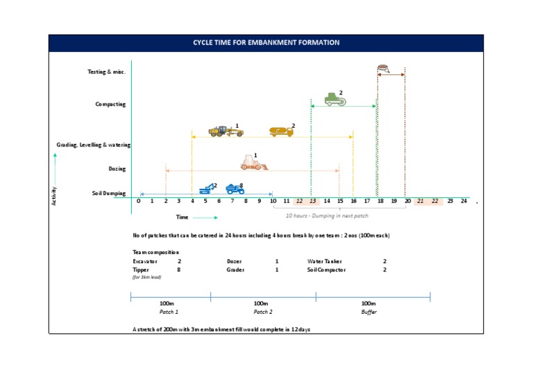 Irc SP 99 2013 | PDF