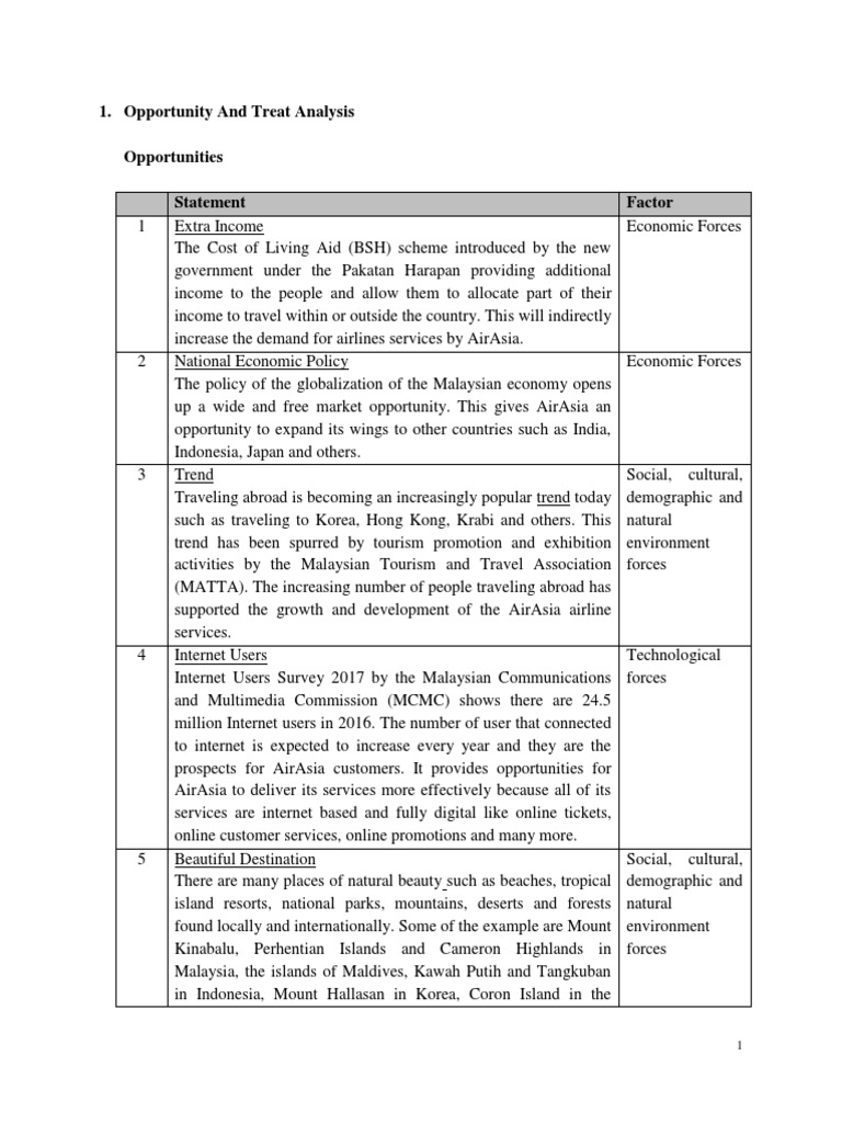 AirAsia PESTLE and SWOT Analysis 2025 | PDF | Low Cost Carrier | Airlines