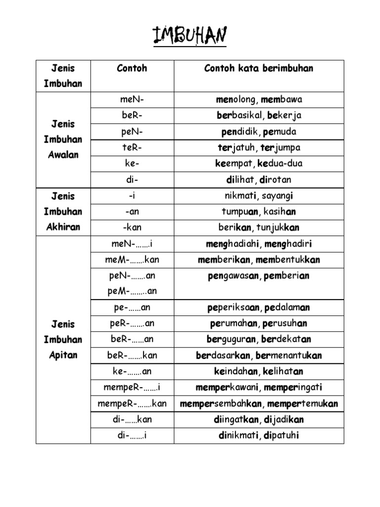 Panduan Imbuhan dan Ayat Majmuk | PDF