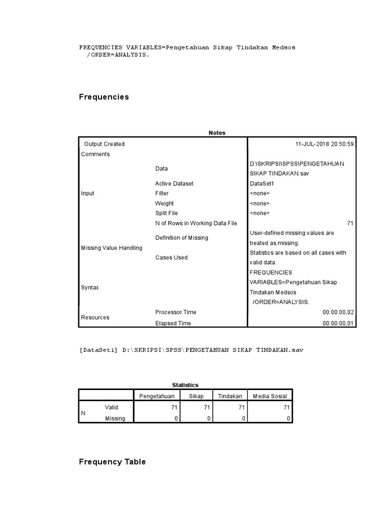 Frequencies: FREQUENCIES VARIABLES Pengetahuan Sikap Tindakan Medsos /order Analysis | PDF ...