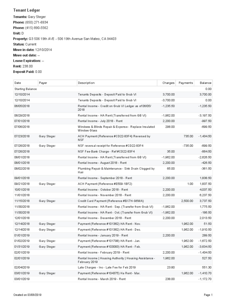 Tenant Ledger Gary Steger 20190308 | PDF | Renting | Leasehold Estate