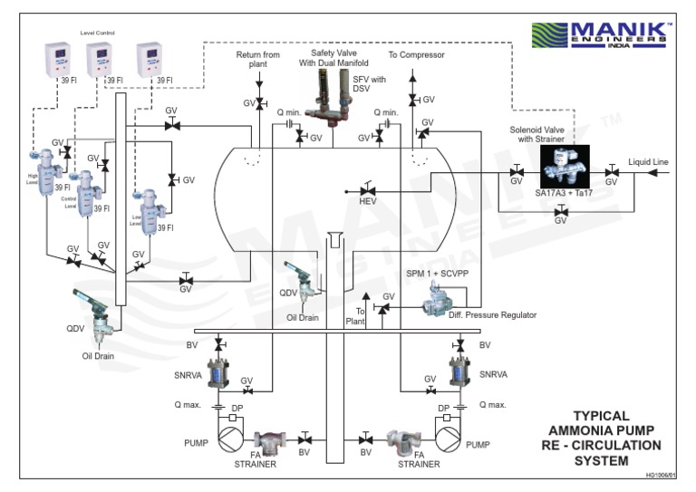 Typical Ammonia Pump System Drawing | PDF | Pump | Hydraulics