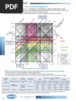 ISO 10816-3 Vibration Monitoring Guide | PDF