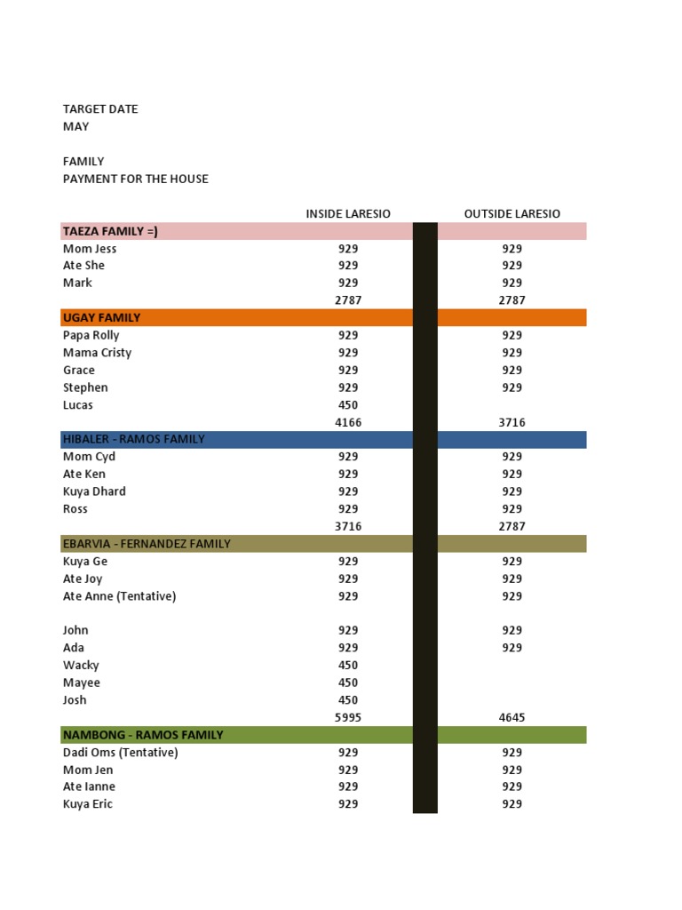 Taeza Family ) | PDF