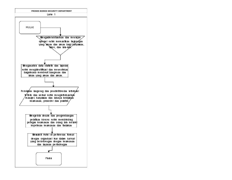 Flowchart Security | PDF