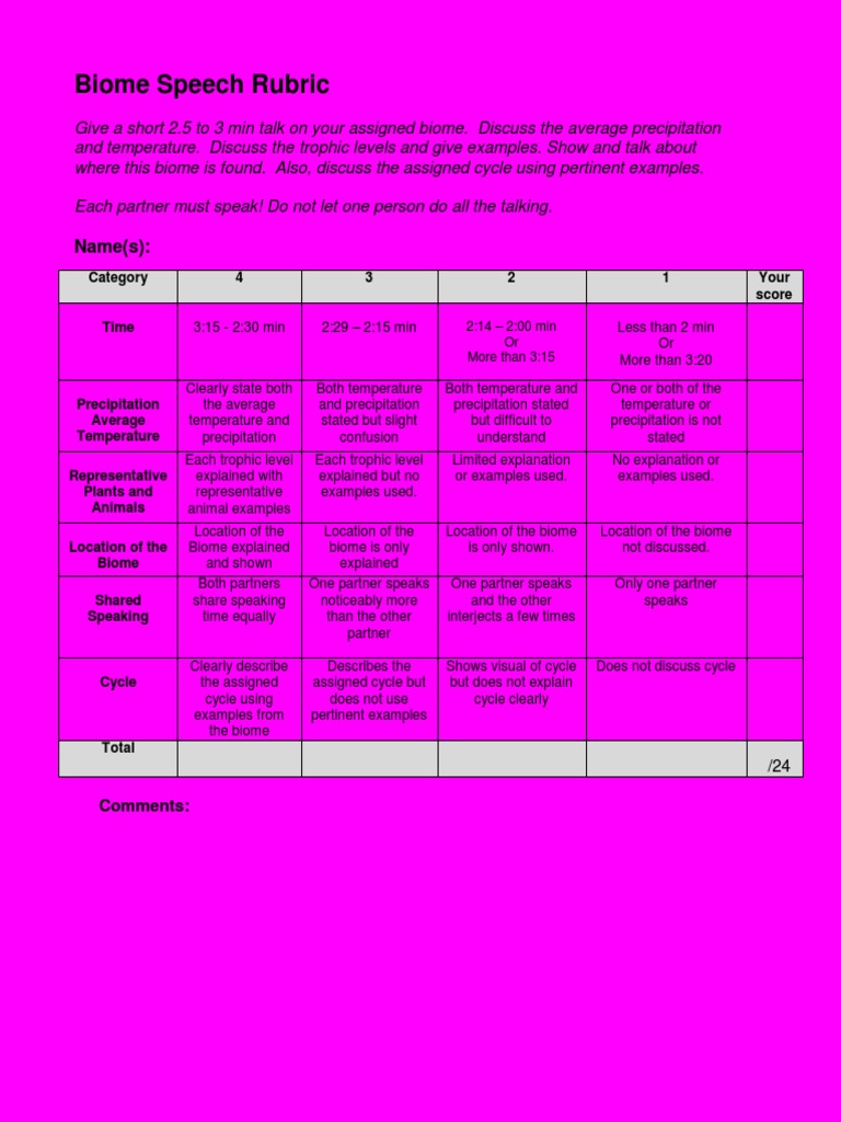 Biome Talk Rubric | PDF | Natural Environment | Physical Geography