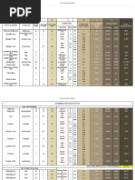 High Rise Mixed-Use Space Programming | PDF | Room | Home