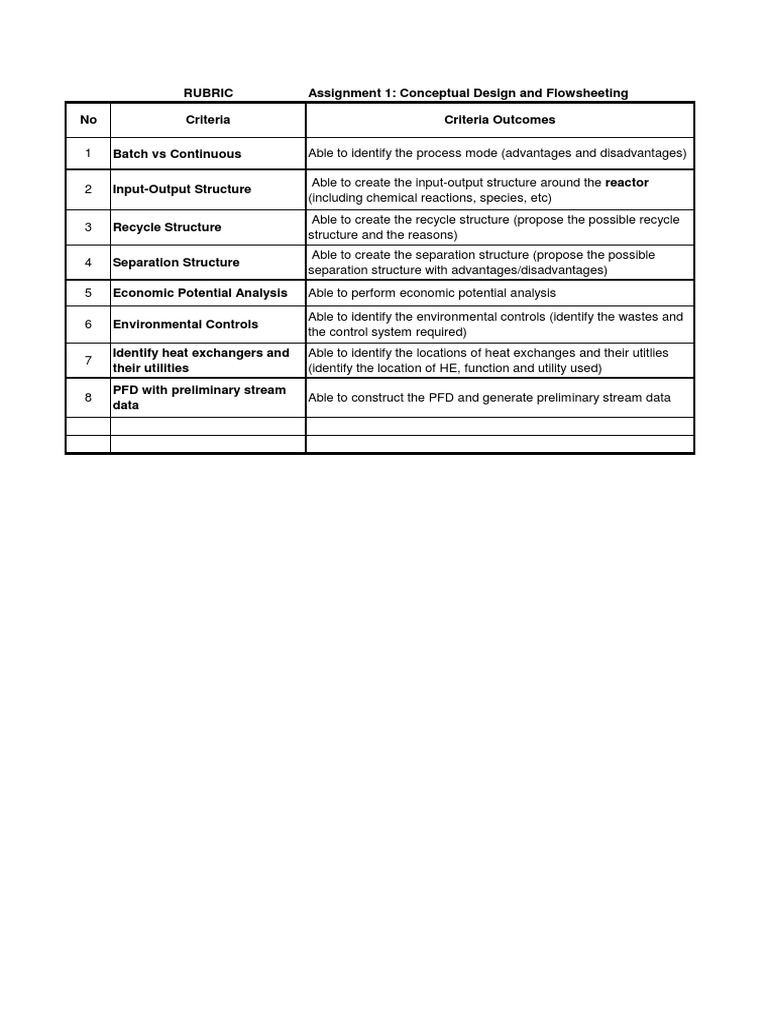 Rubric For Assg 1 | PDF