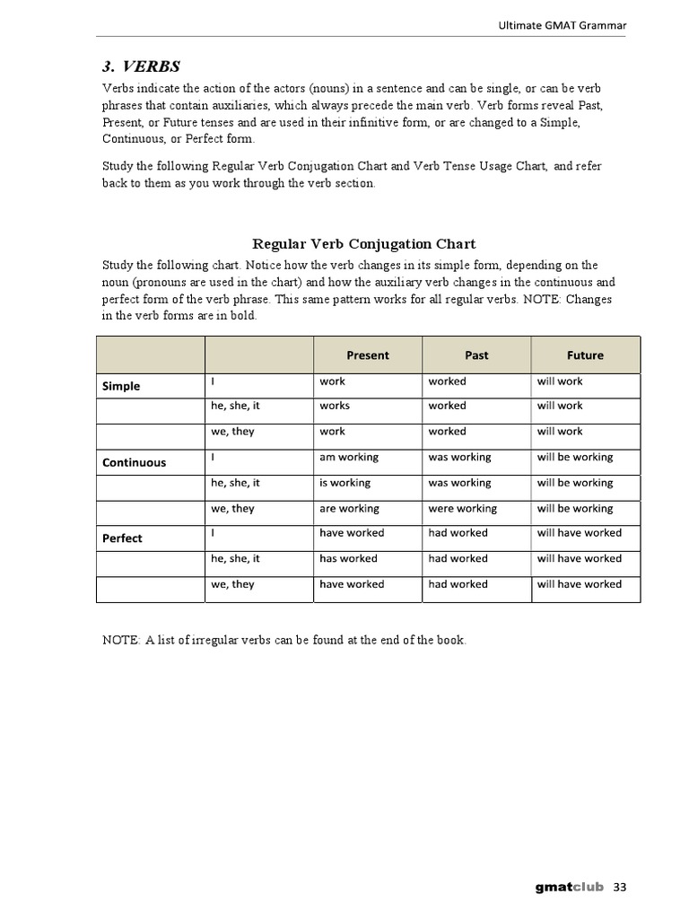 Ref1 Gammar-Verb Tense | PDF | Perfect (Grammar) | Grammatical Tense